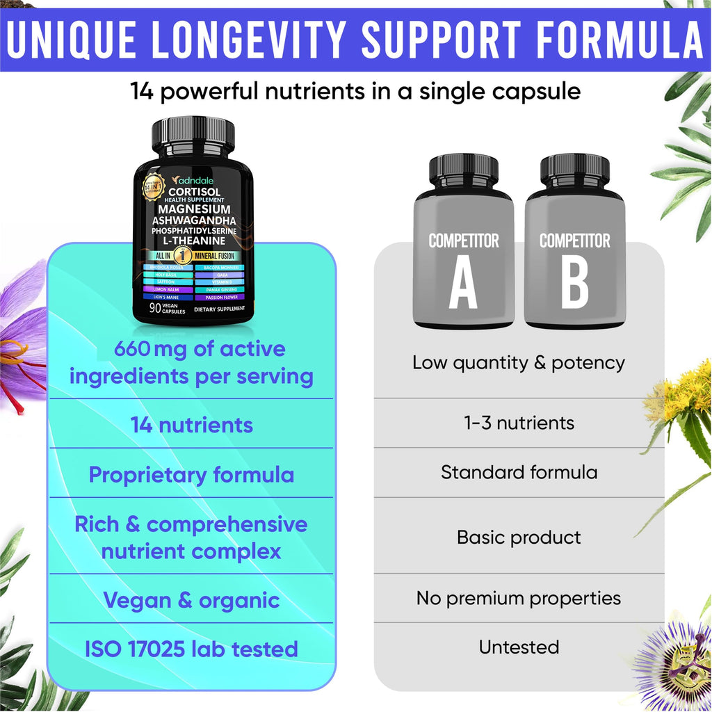Adndale herbal supplements for wellness