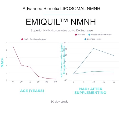 Advanced Bionetix NMNH capsules for vitality
