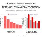 Advanced Bionetix testosterone support