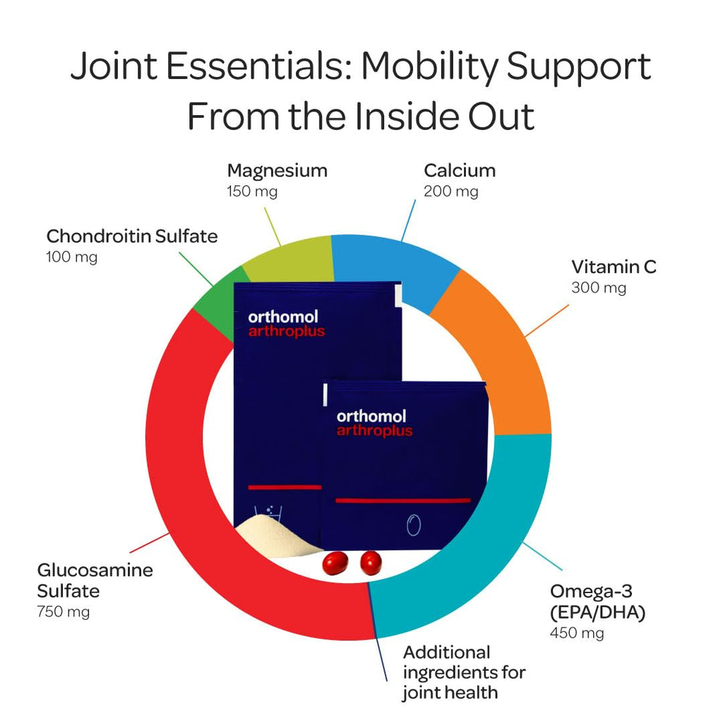 Advanced bone health with glucosamine