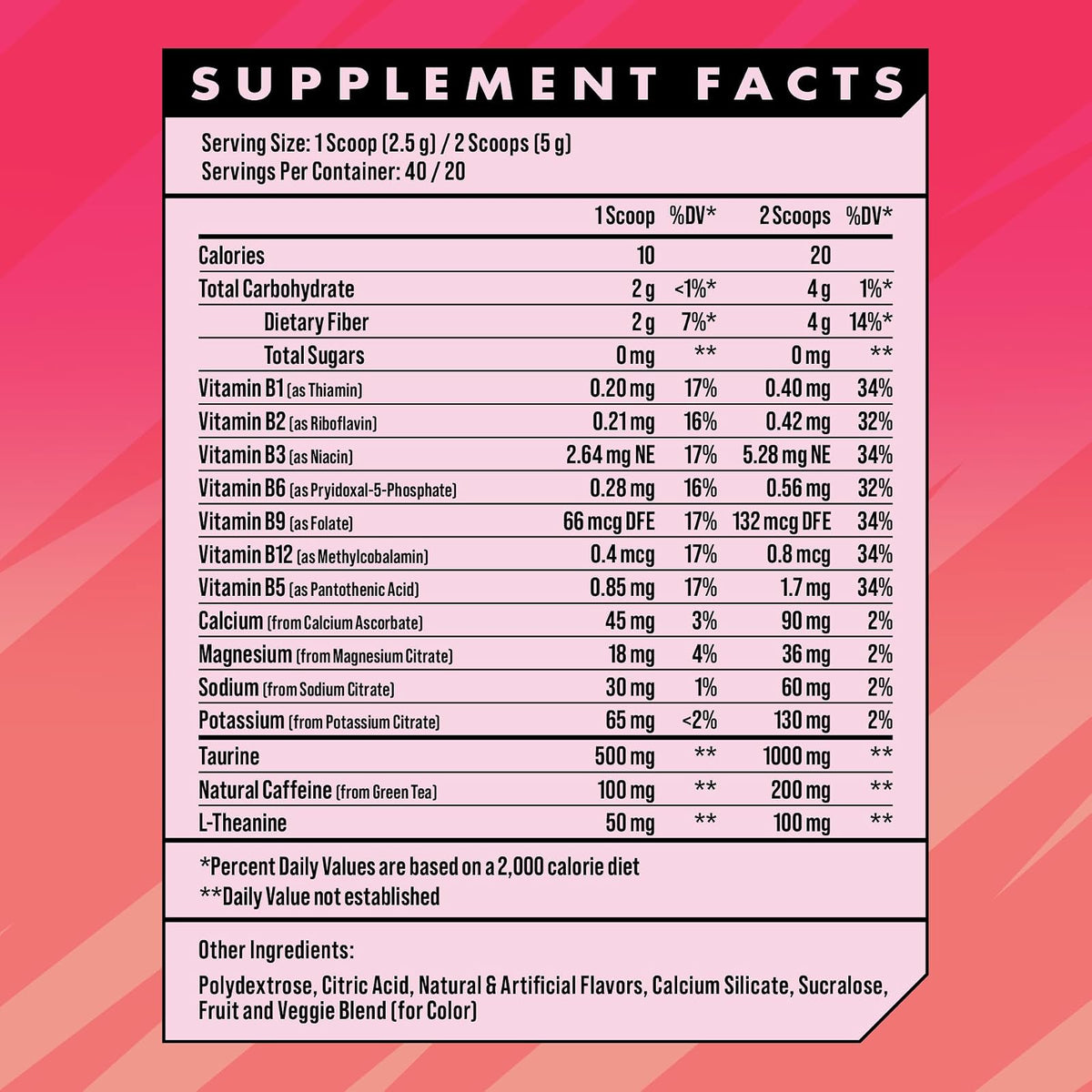 Advanced Energy formula for enhanced endurance