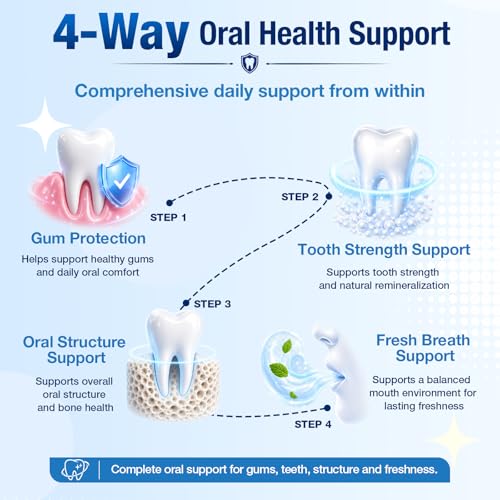 Advanced formula for gum support