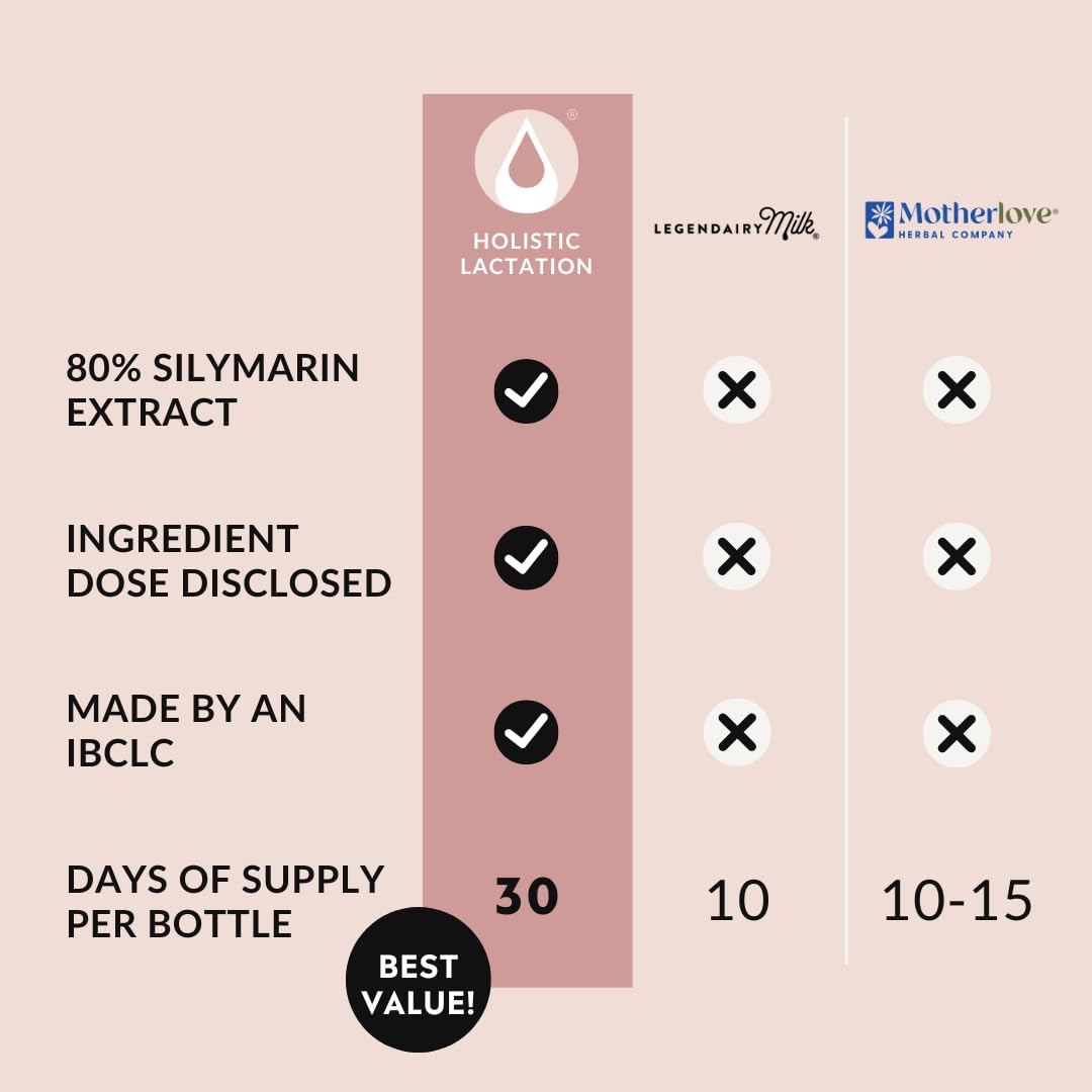 Advanced lactation formula with milk thistle