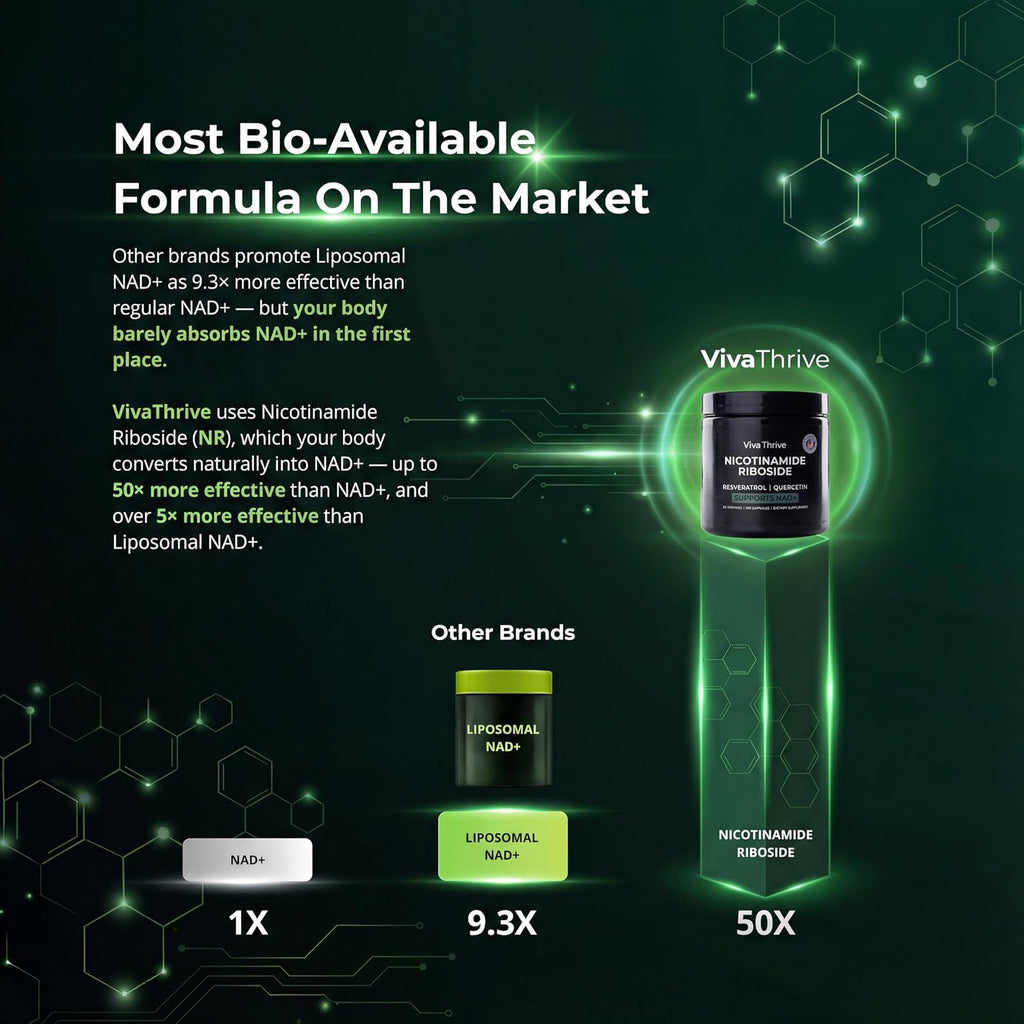 Advanced NAD+ supplement for energy