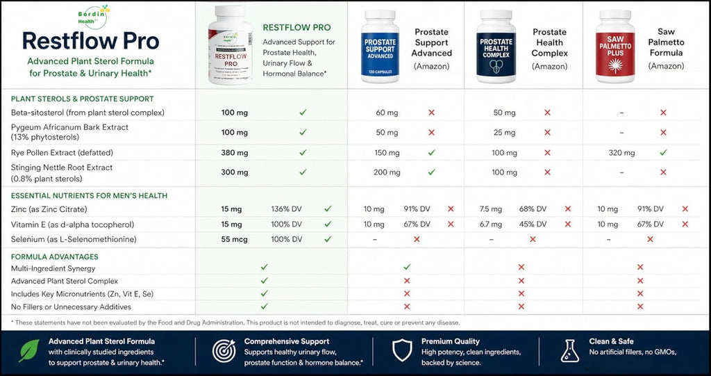 advanced prostate support for men
