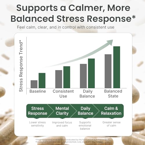 Advanced support for cortisol levels