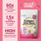 AFC Japan beauty supplement benefits