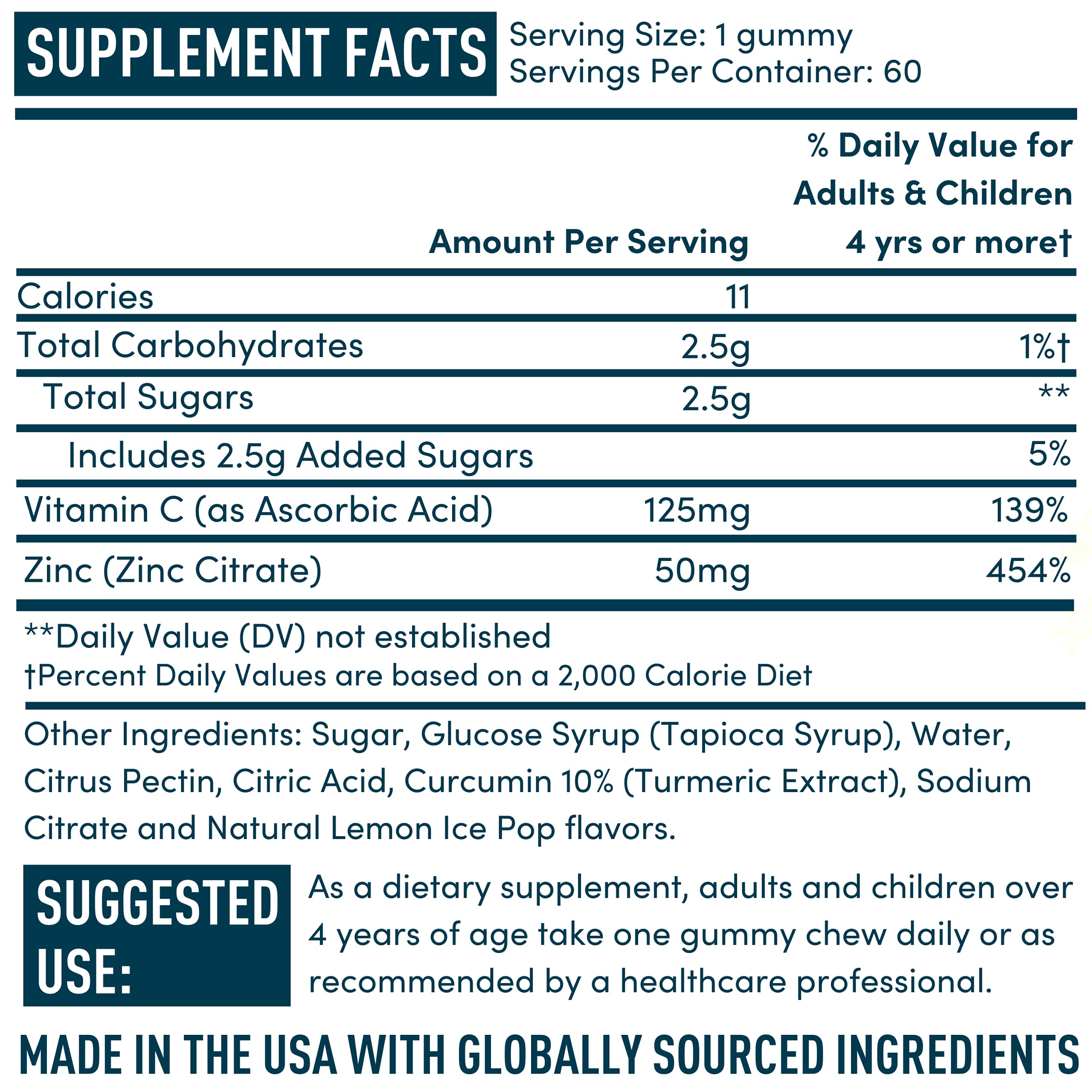 affordable zinc gummies in Canada
