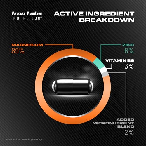 affordable zinc supplement in Canada