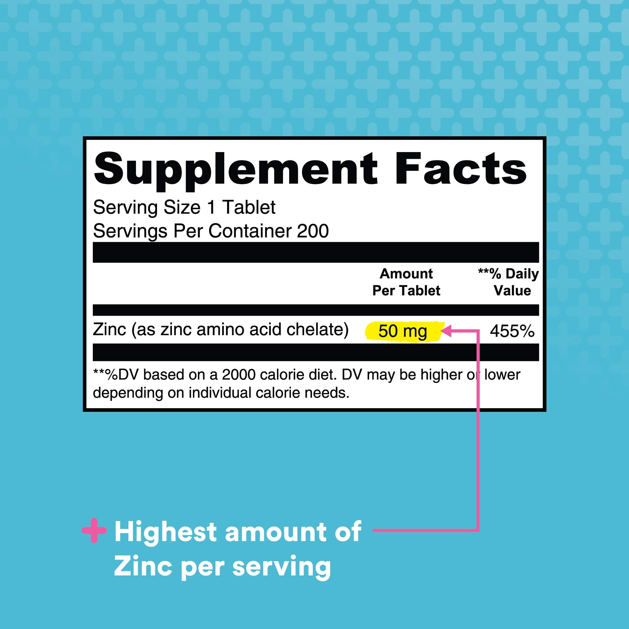 affordable zinc supplement in Canada