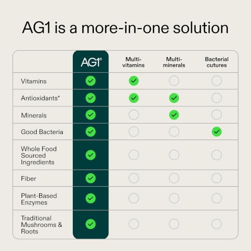 AG1 Greens Powder energy boost