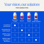 Aging eye health support with softgels