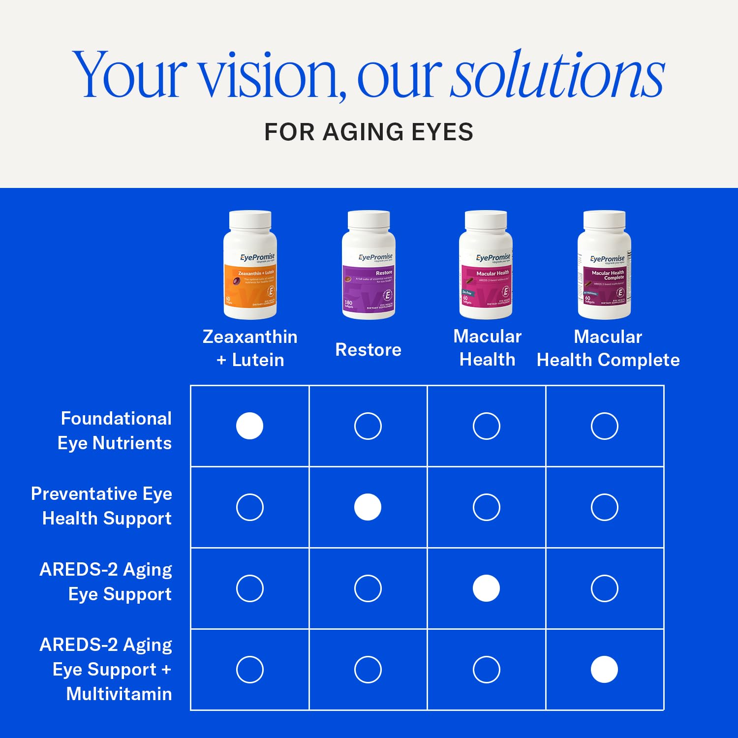 Aging eye health support with softgels