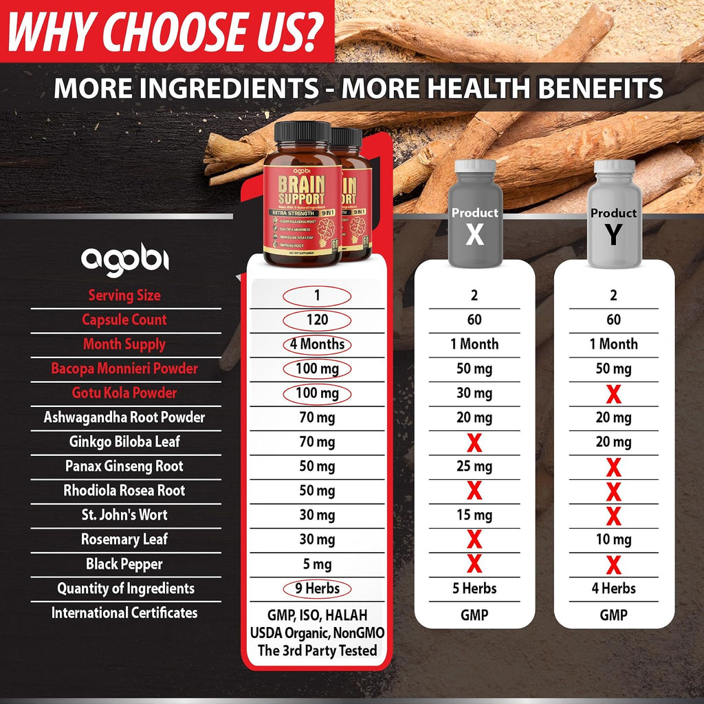 agobi herbal capsules for memory