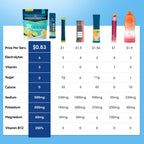 Aibiodi electrolyte drink mix packets