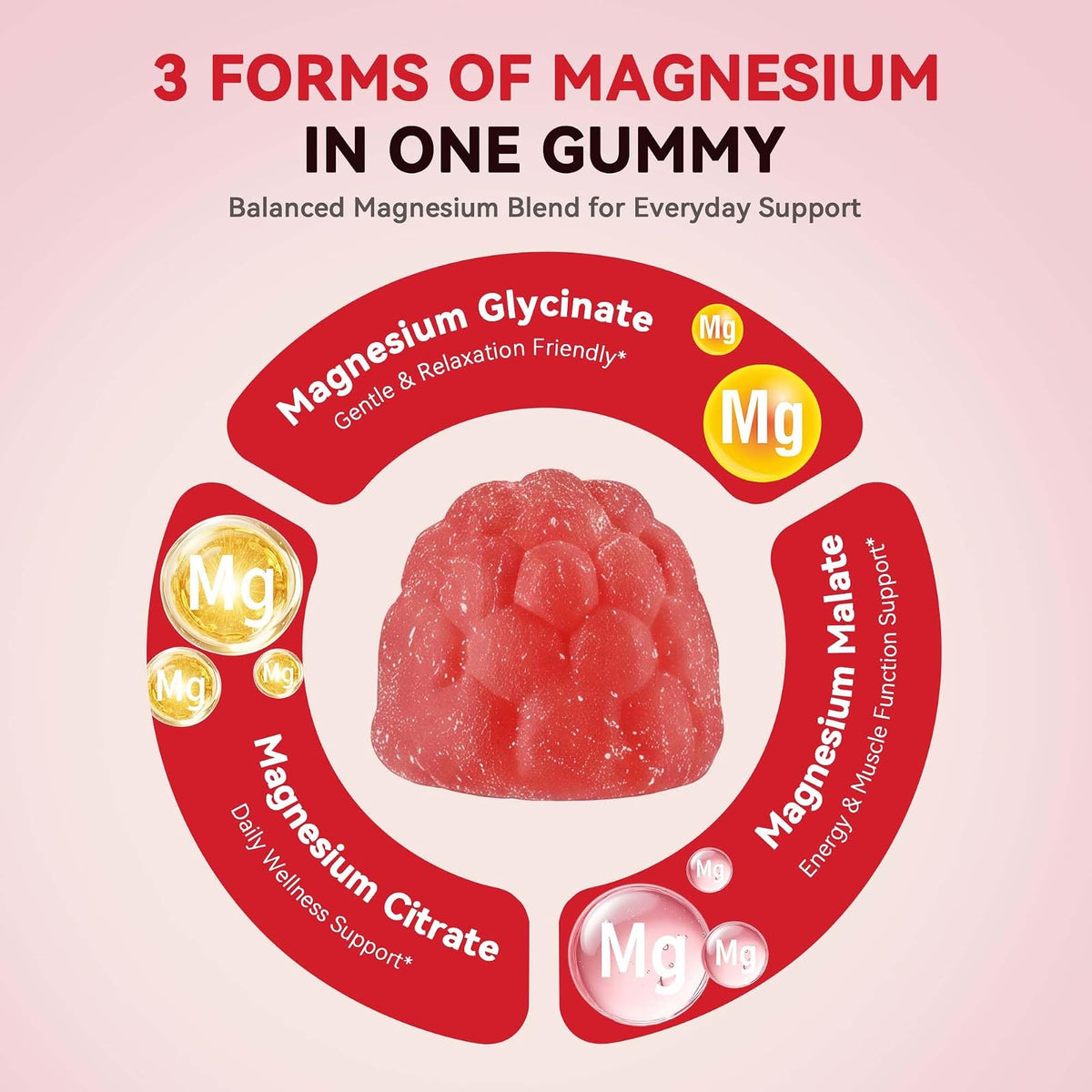 Aibiodi gummies for stress relief