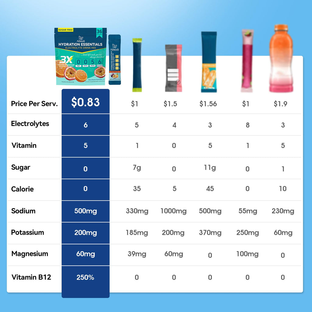 Aibiodi sports electrolytes for hydration