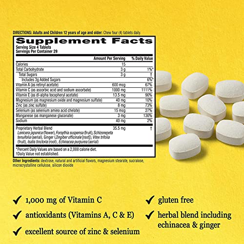 Airborne liposomal vitamin C benefits