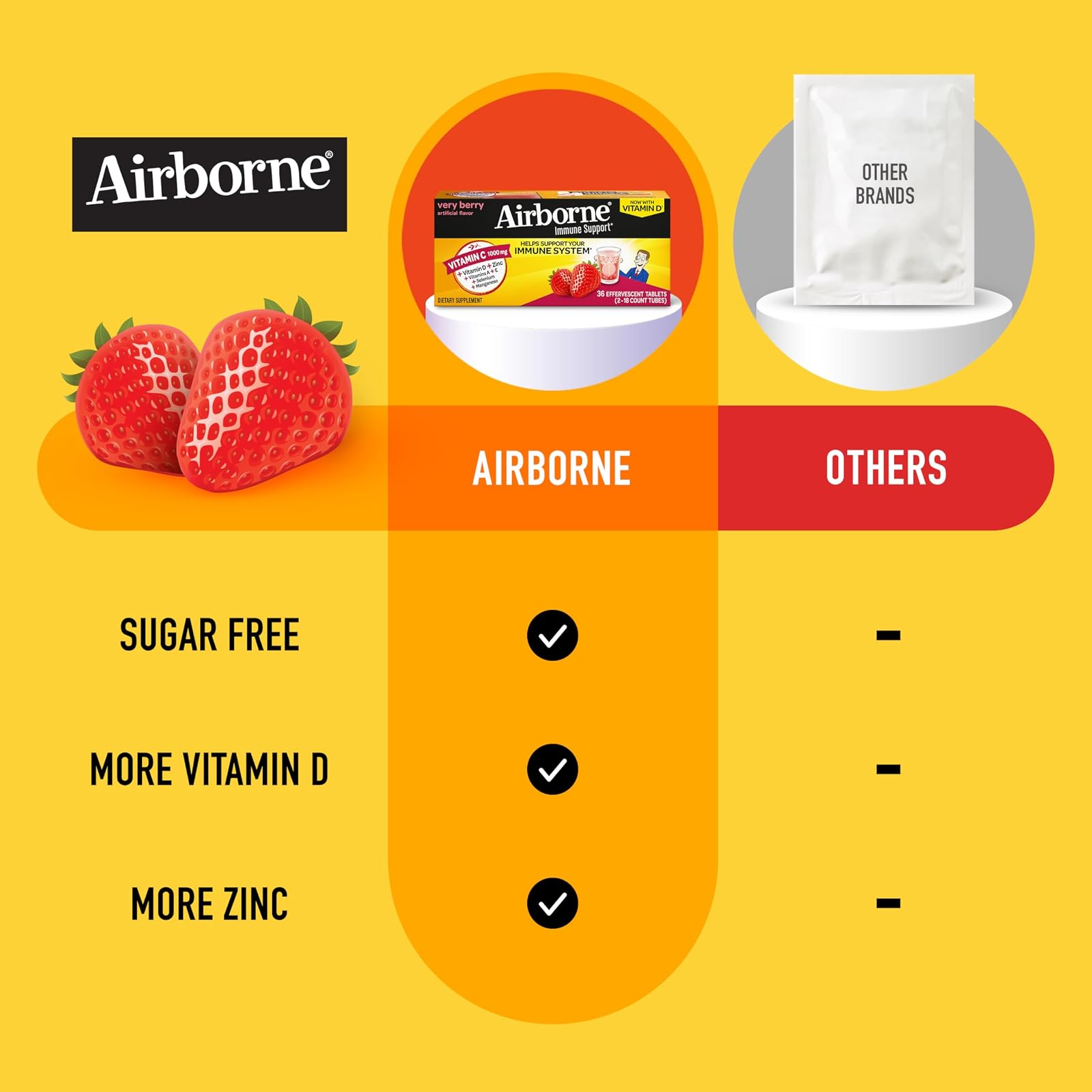 Airborne vitamin C for cold prevention