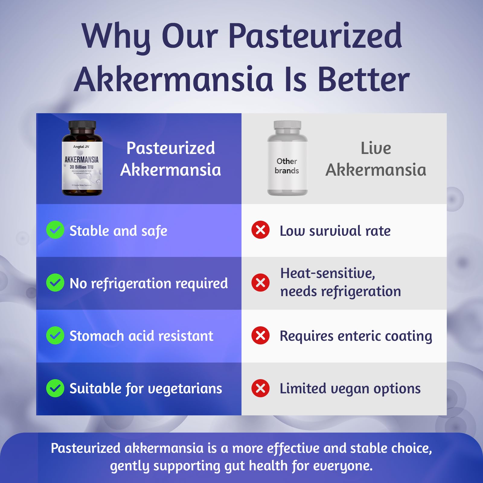 Akkermansia digestive health supplement