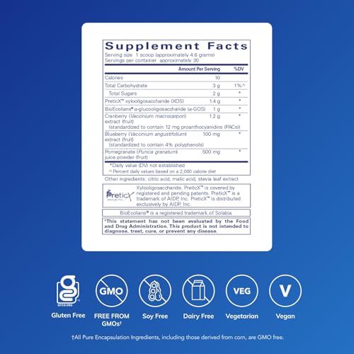 Akkermansia Muciniphila targeting prebiotics