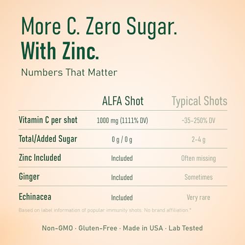 ALFA VITAMINS Vitamin C for skin health
