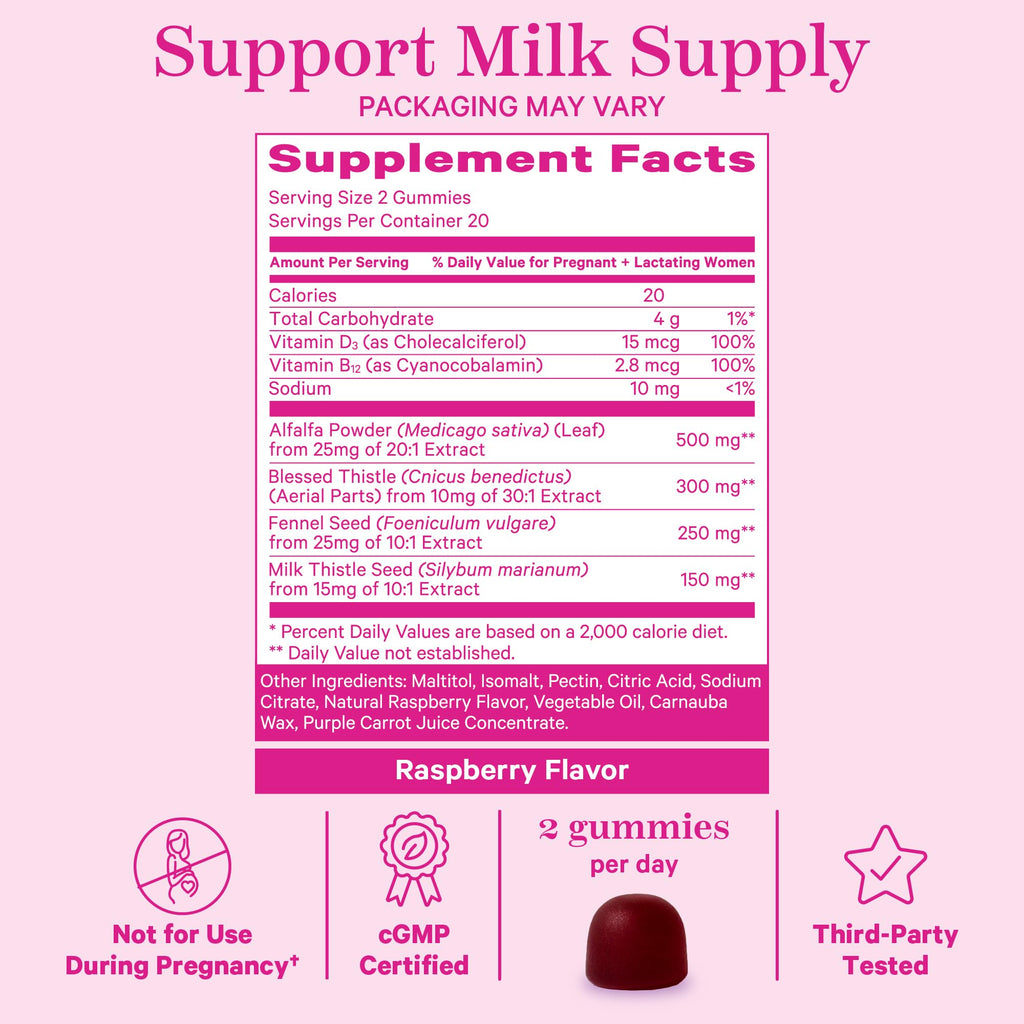 Alfalfa extract for enhanced milk production