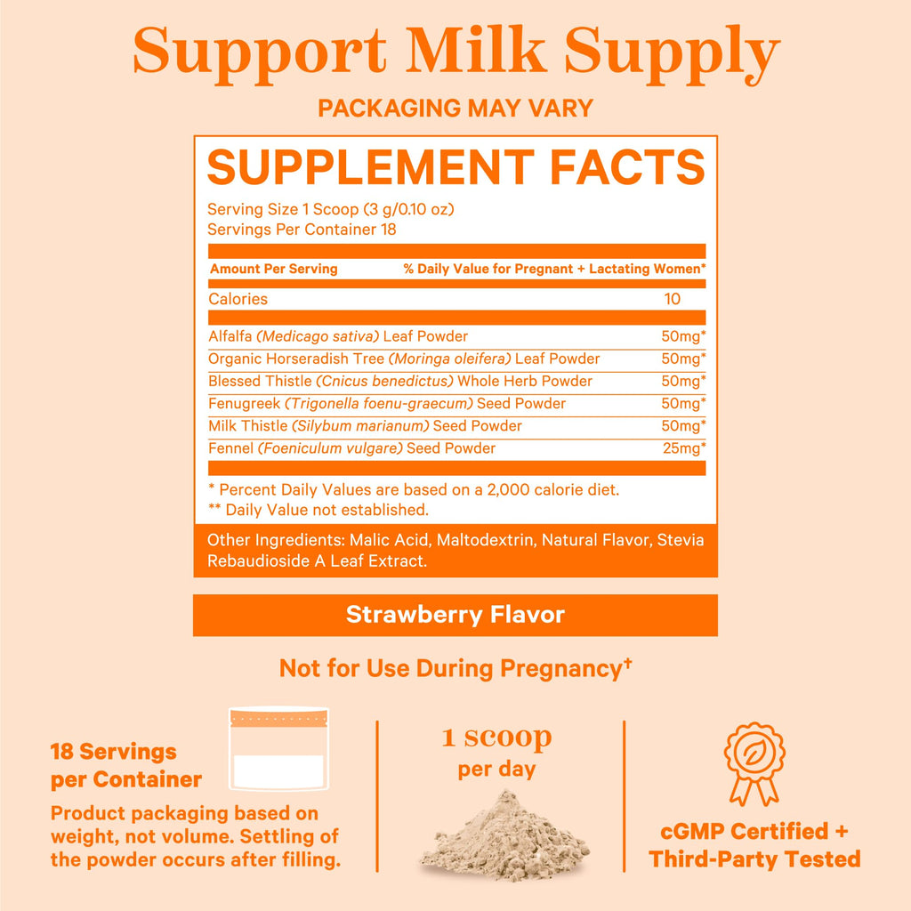 Alfalfa for enhanced lactation support