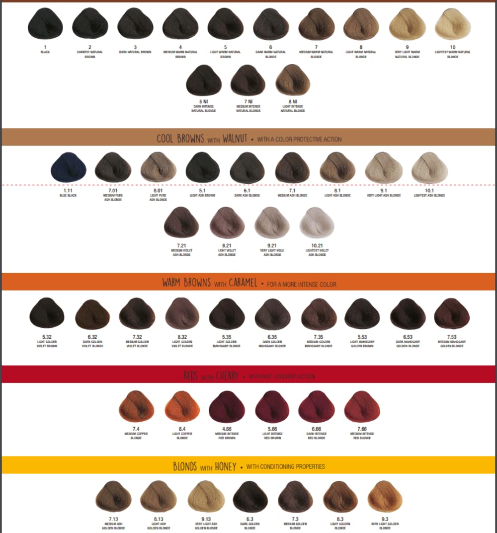 Alfaparf Milano vibrant hair colour