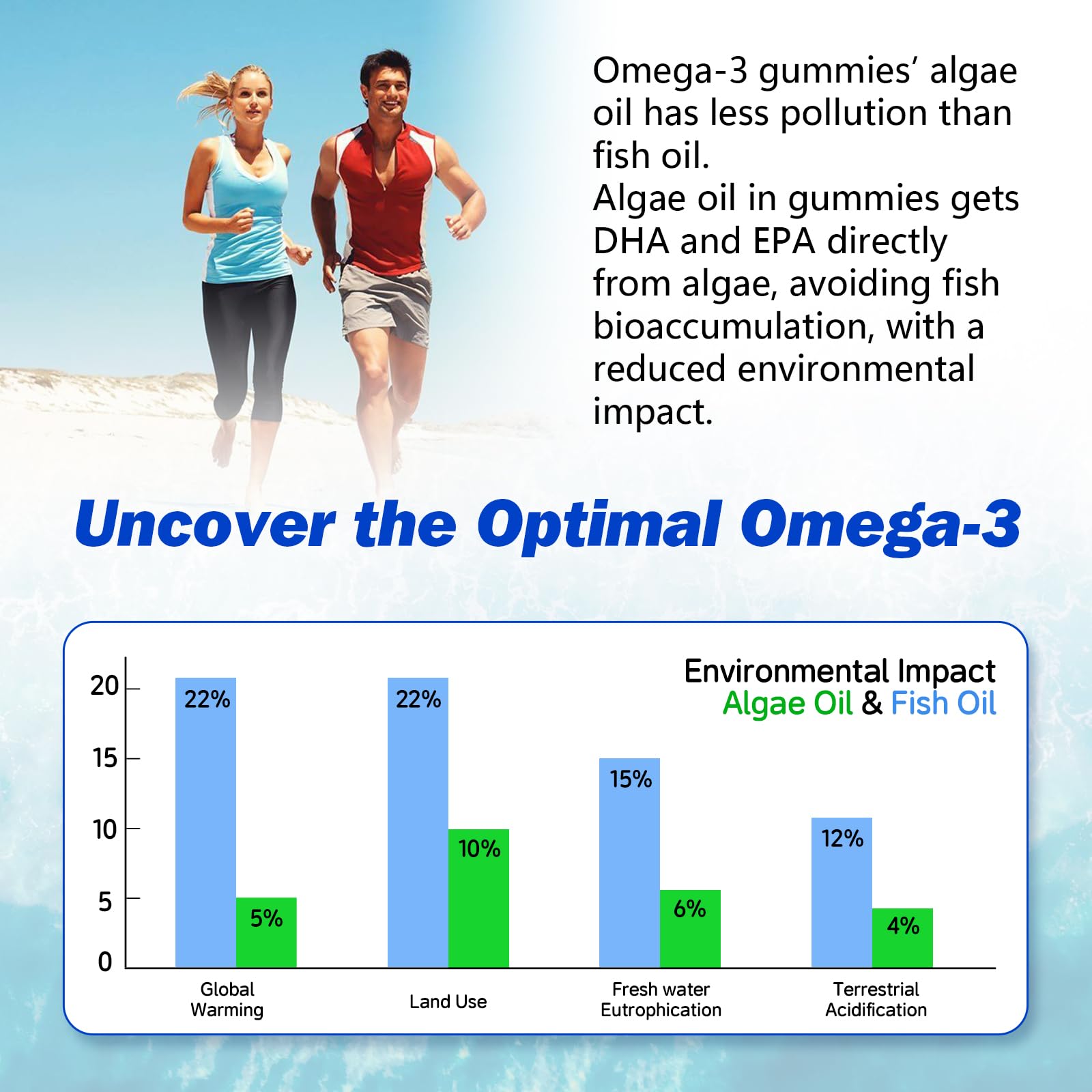 algae omega 3 for healthy skin