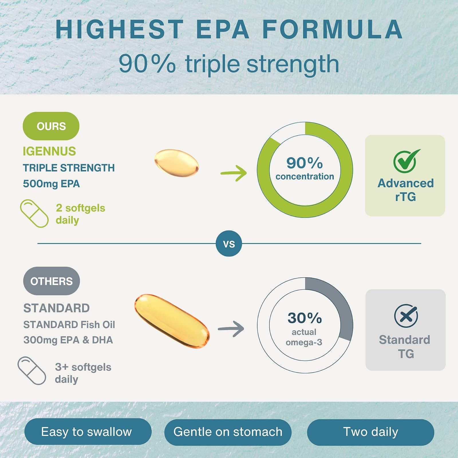 Algae omega 3 vegan alternative