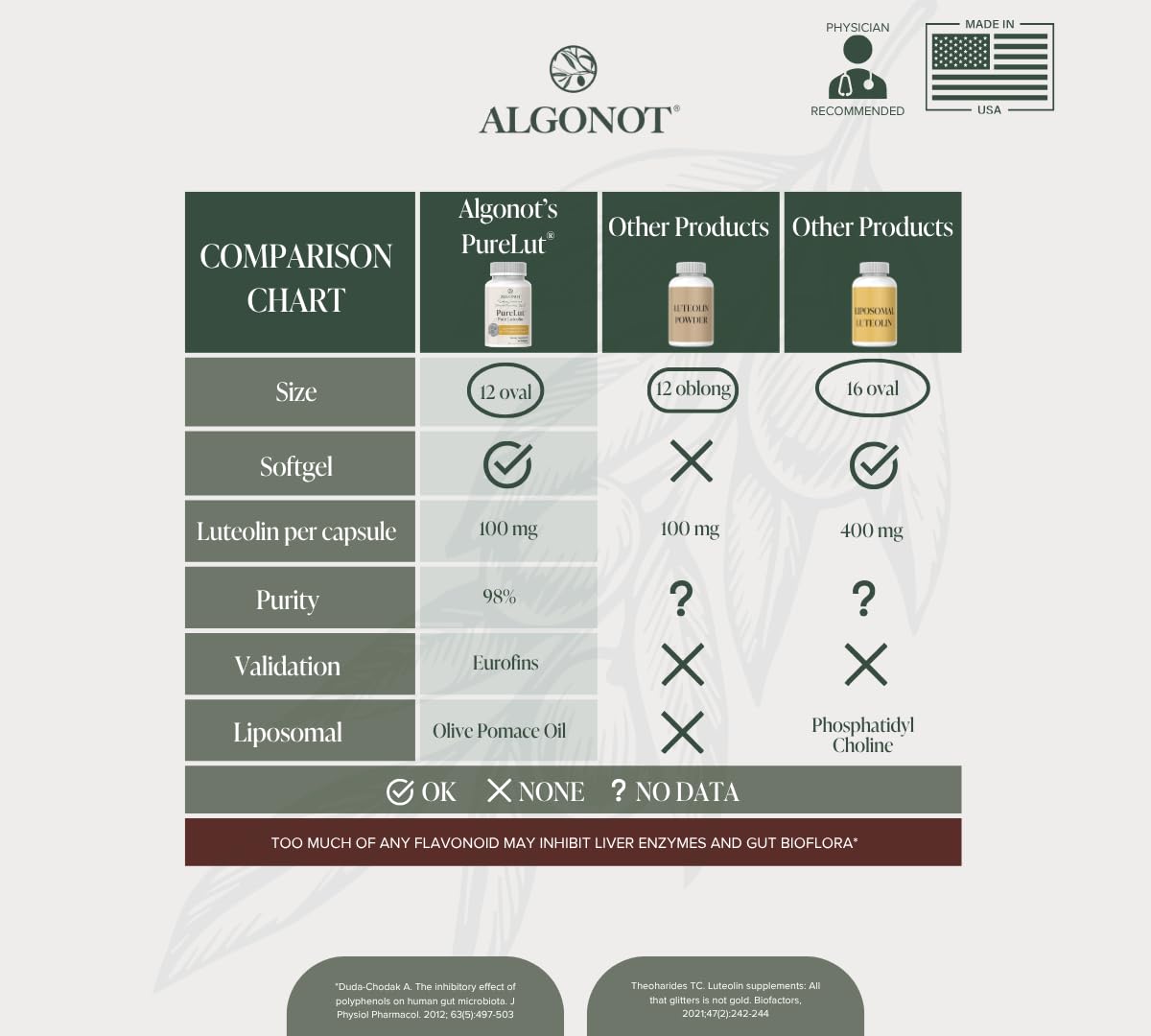 Algonot gelcaps for daily vitality