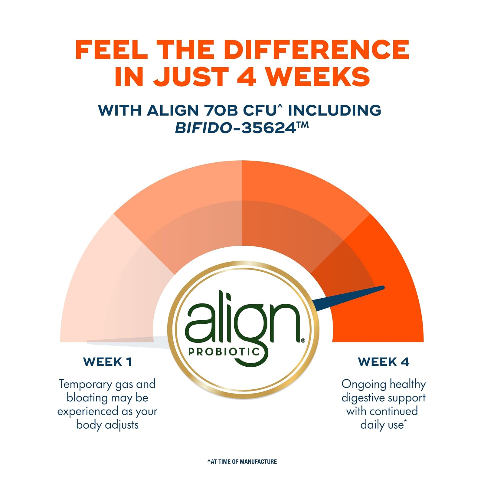 Align 70 billion CFU for optimal digestion