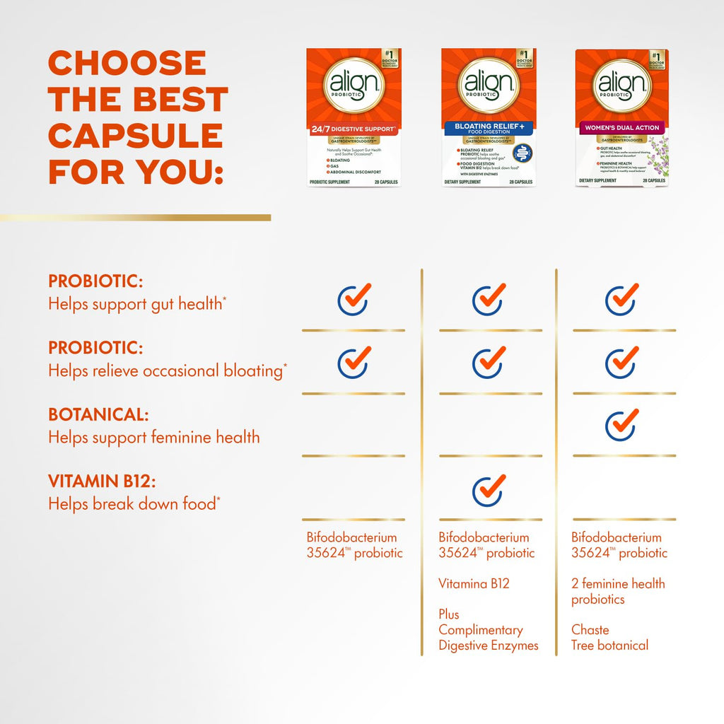 Align digestive health probiotic formula