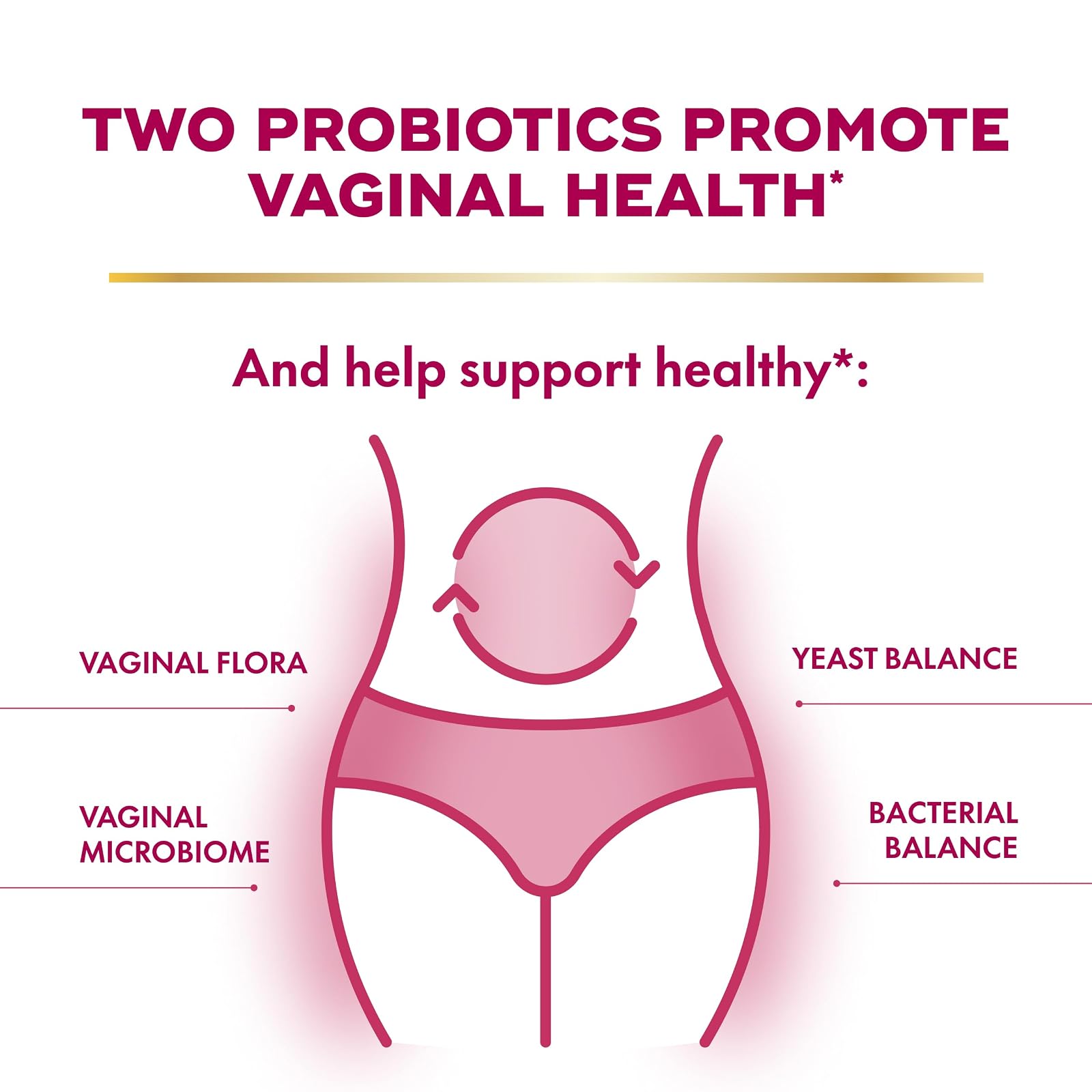 Align probiotic capsules for gut support