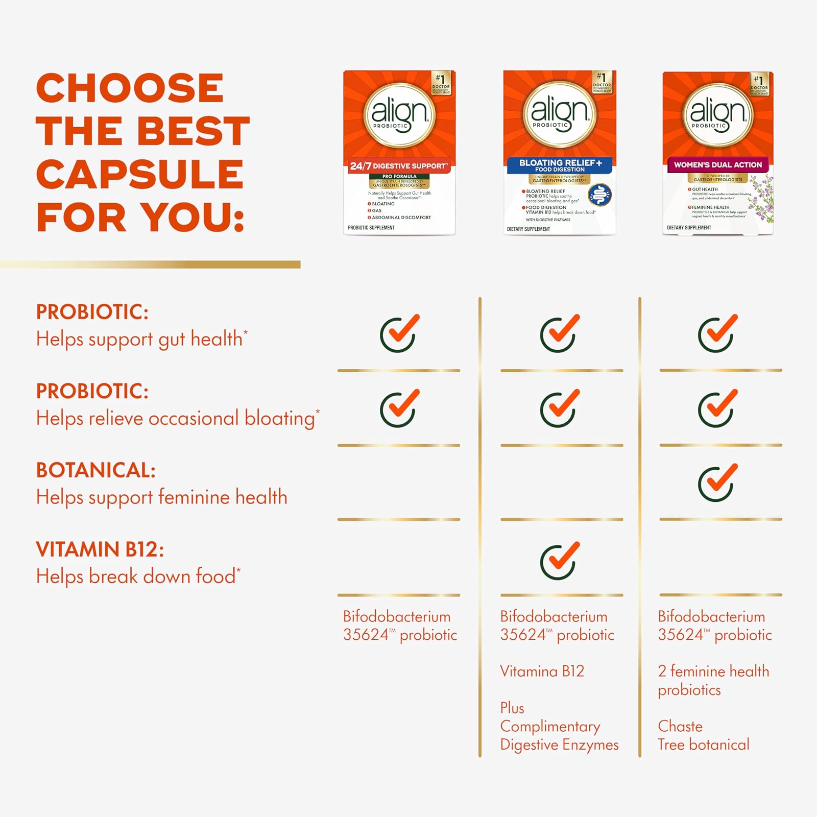 Align probiotics for immune support
