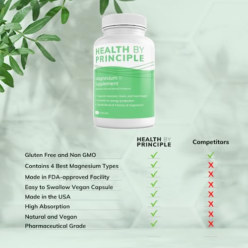 all-in-one magnesium supplement for wellness