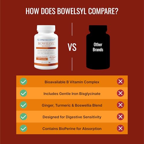 All-natural colon support formula