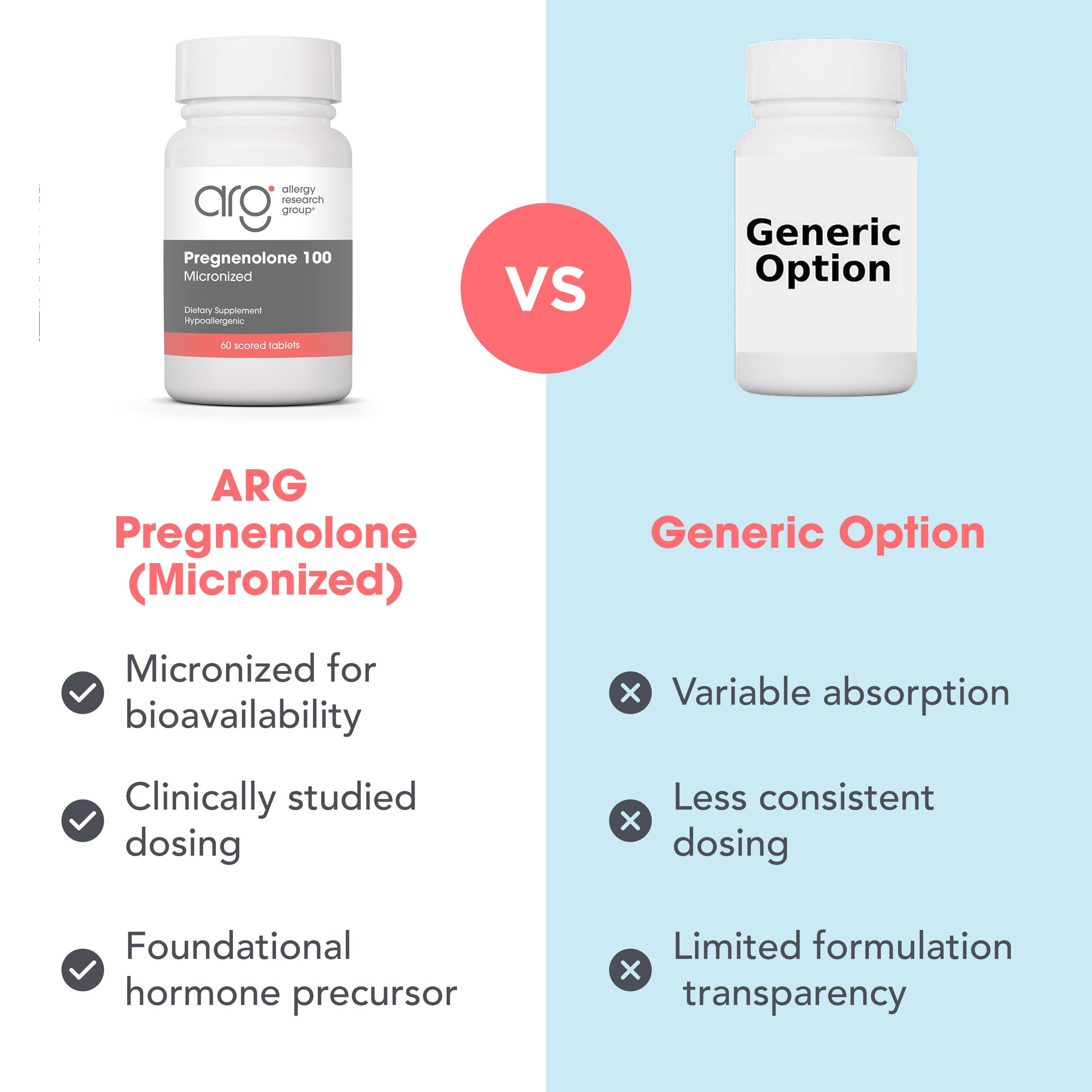 Allergy Research Group health supplements