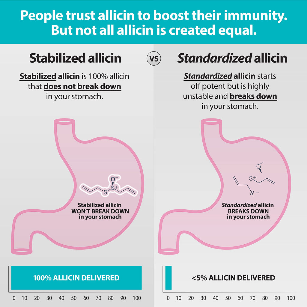 Allicin capsules for enhanced wellness