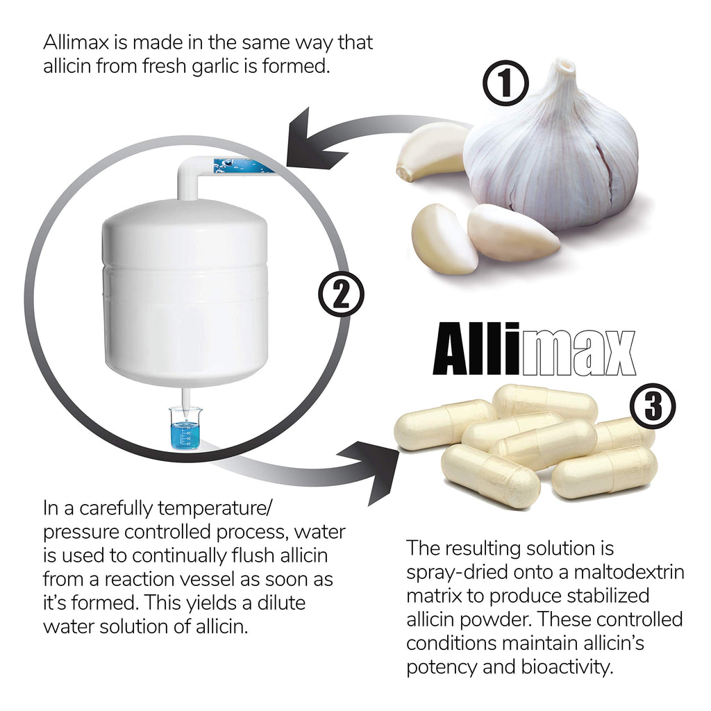 Allimax Pro garlic for vitality