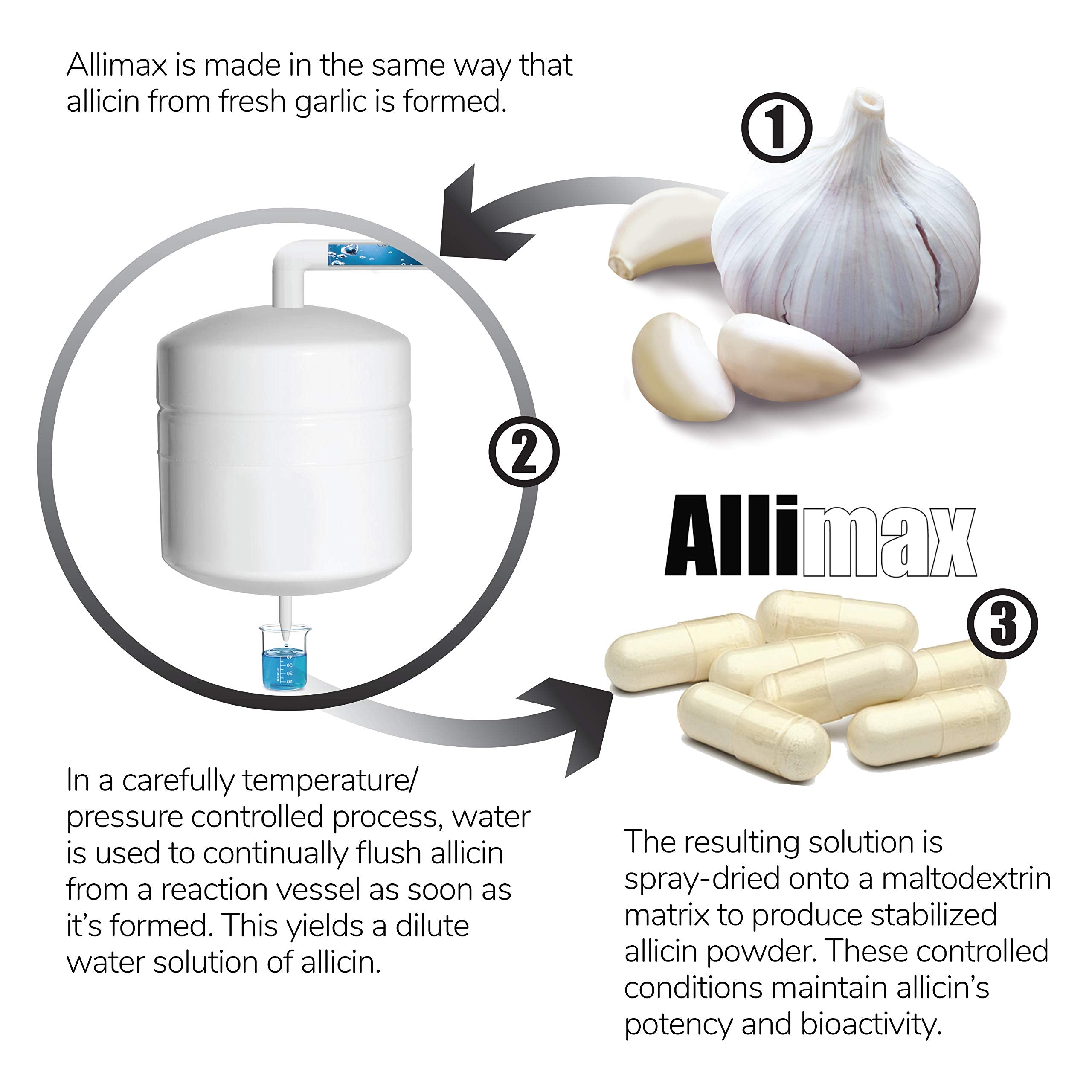 Allimax Pro garlic for vitality