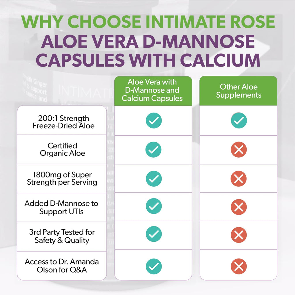 Aloe Vera capsules for enhanced vitality