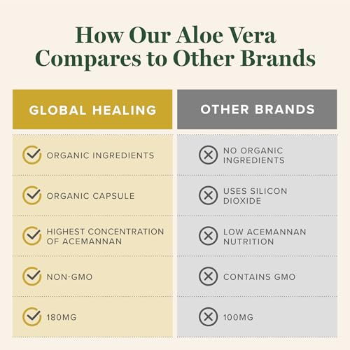 aloe vera for skin and gut