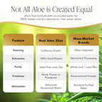 aloe vera gelly for sensitive skin