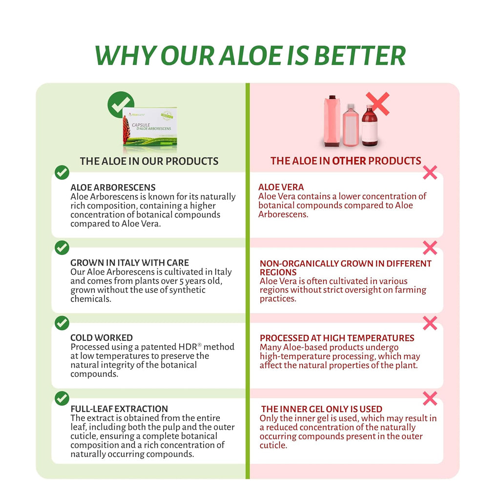 ALOEBETA Aloe Arborescens for digestion