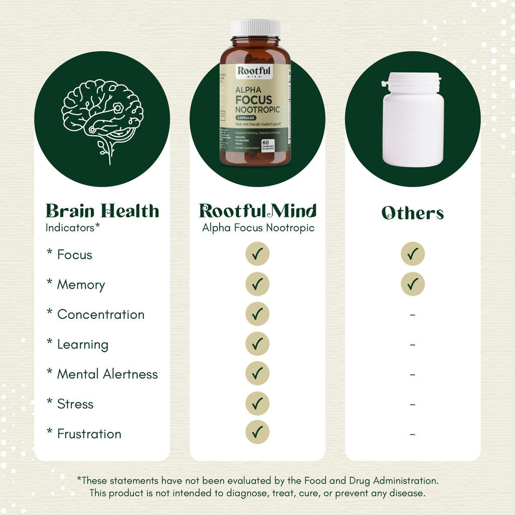 Alpha Focus Nootropic for students