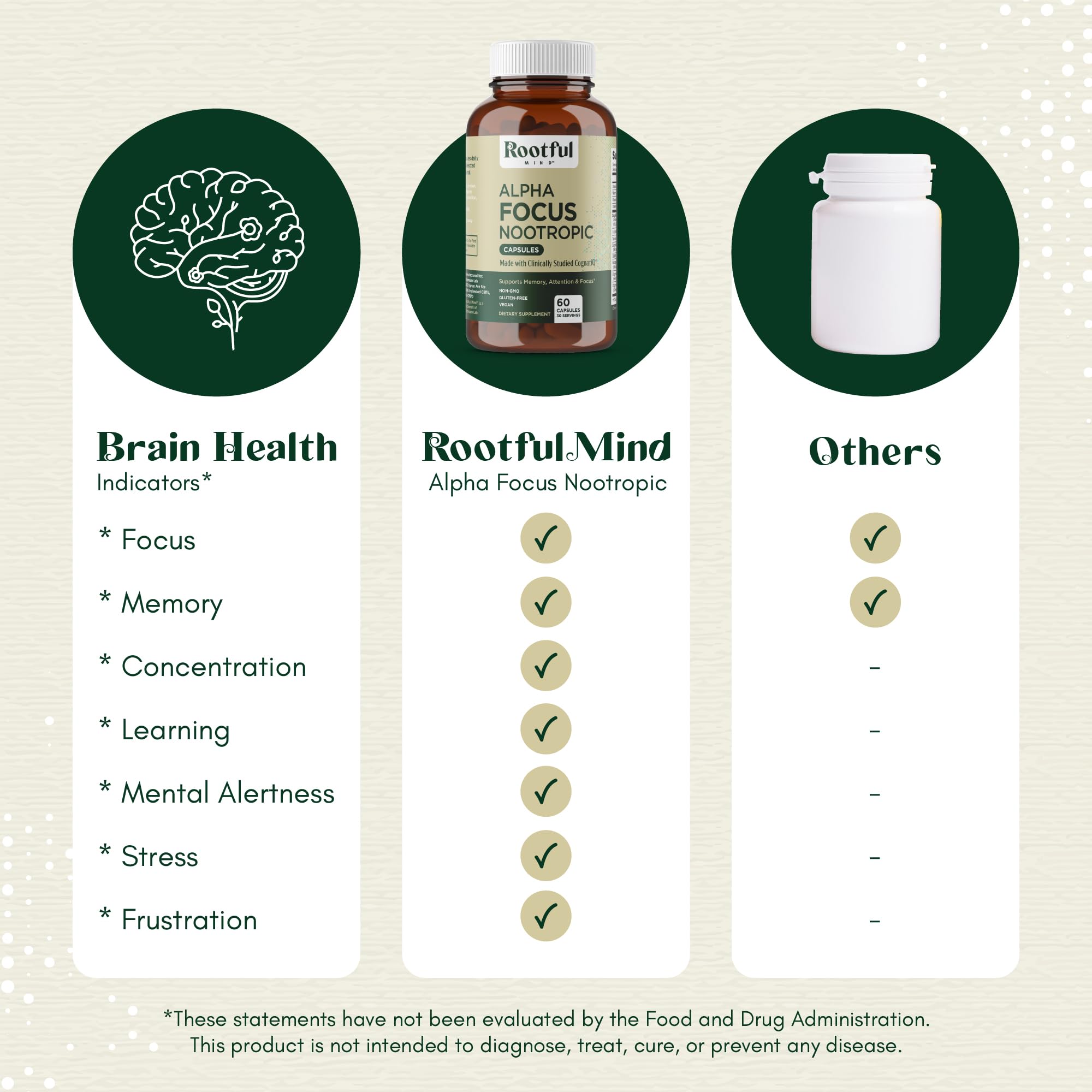 Alpha Focus Nootropic for students