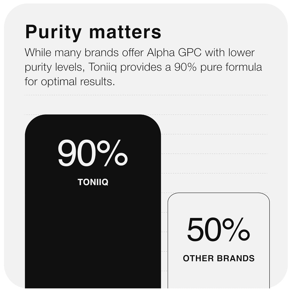 Alpha GPC capsules for memory boost