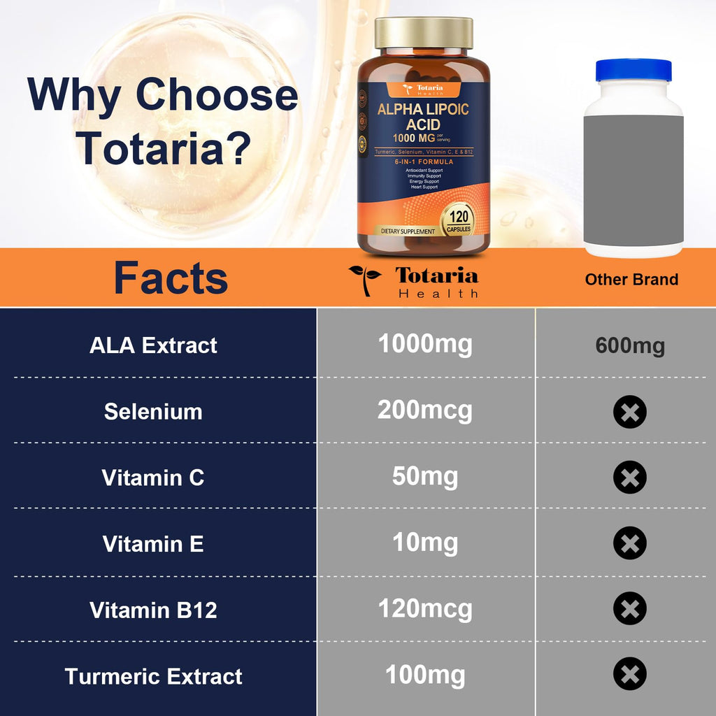 alpha lipoic acid for healthy aging